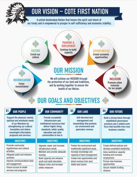 Strategic Plan – Cote First Nation