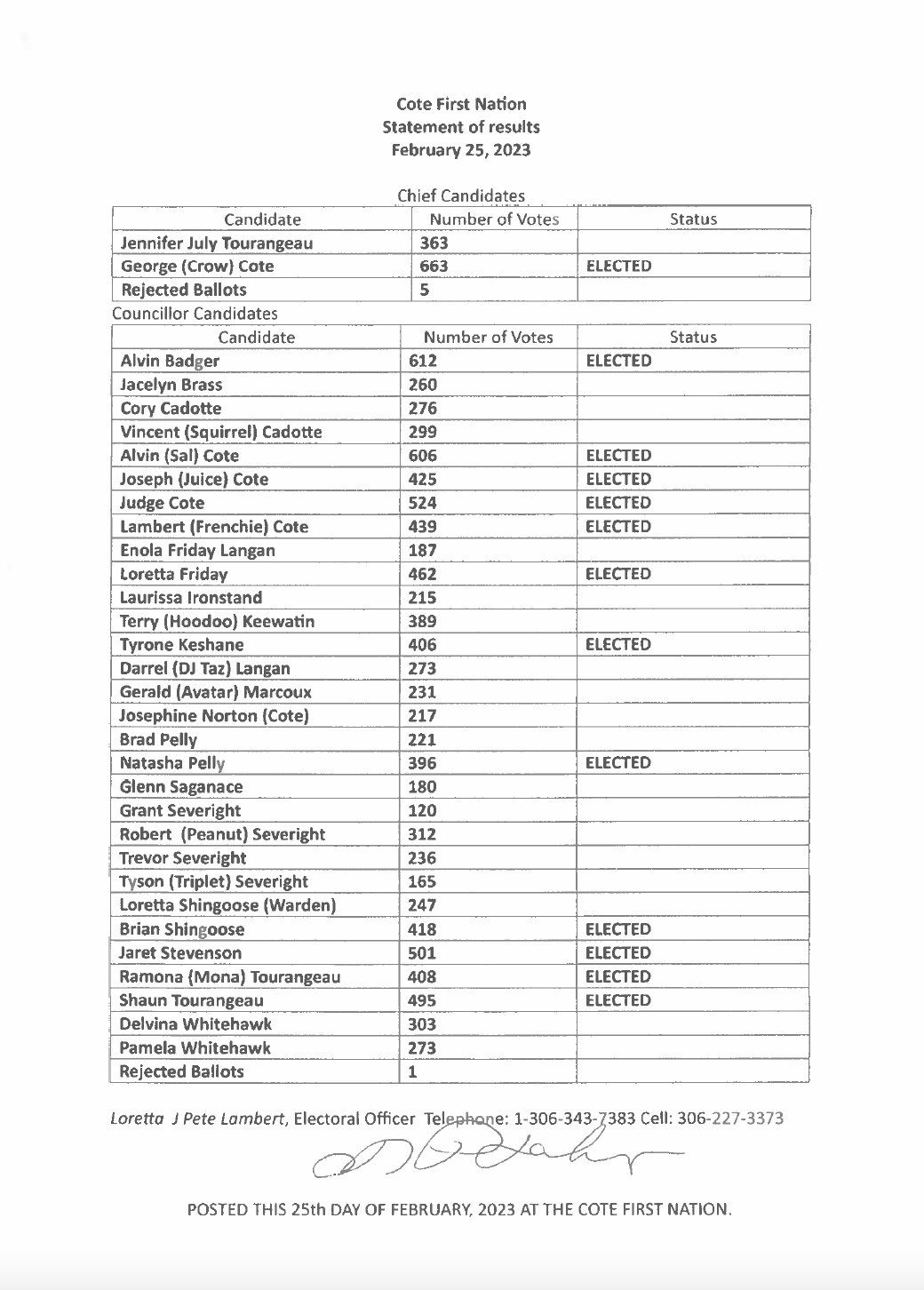 2023 Election Statement of Results – Cote First Nation
